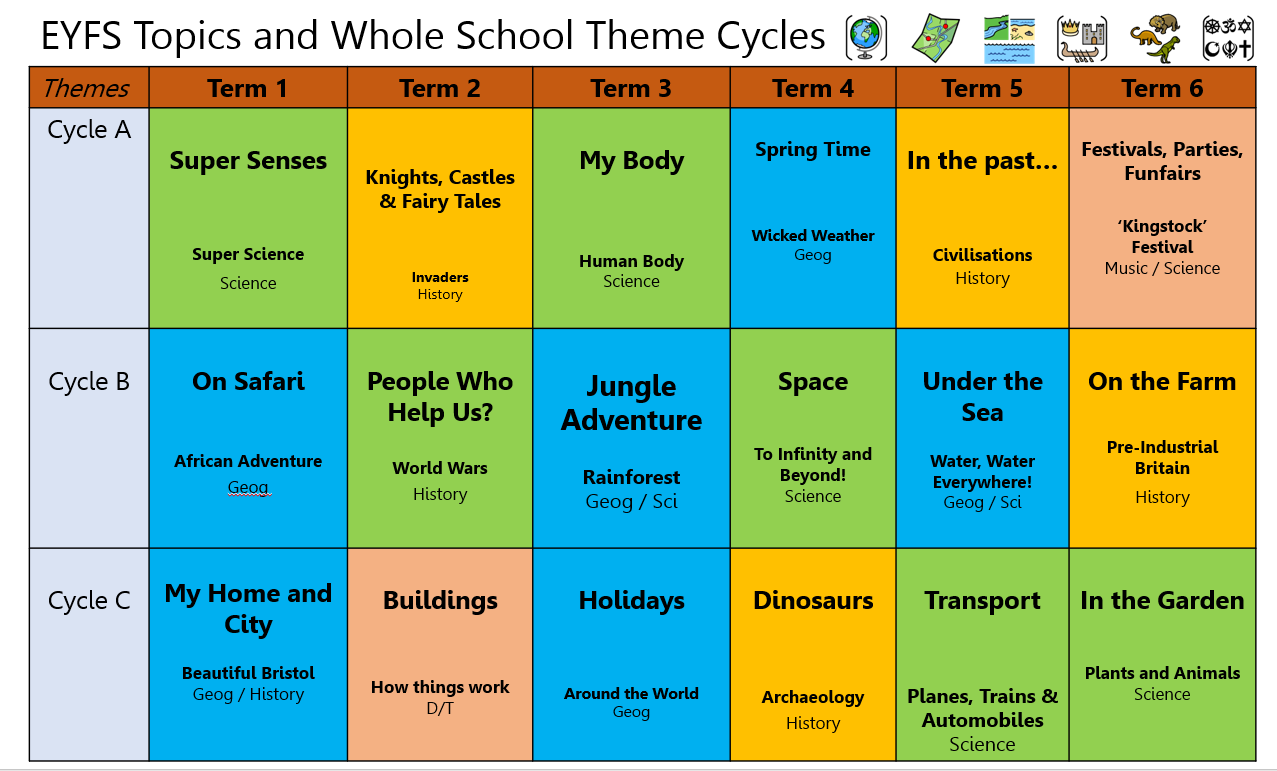 Kingsweston School EYFS Early Years 