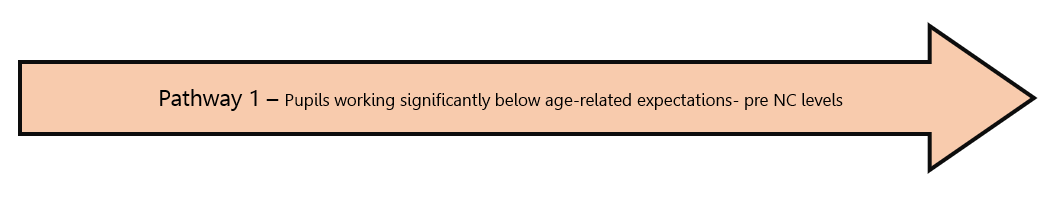 Kingsweston School - Reading and Phonics